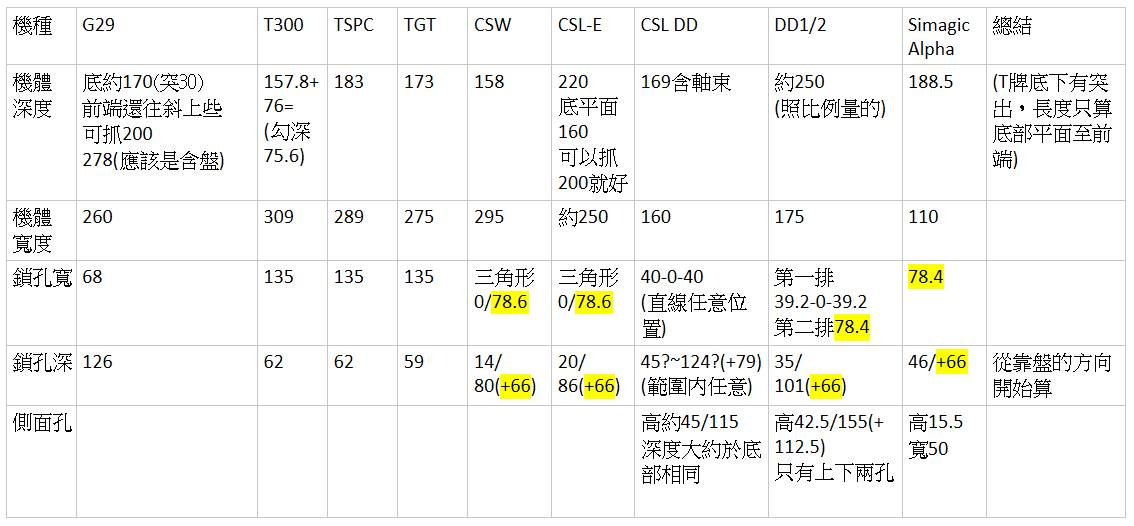 大丙的筆記 Dabinn's Note