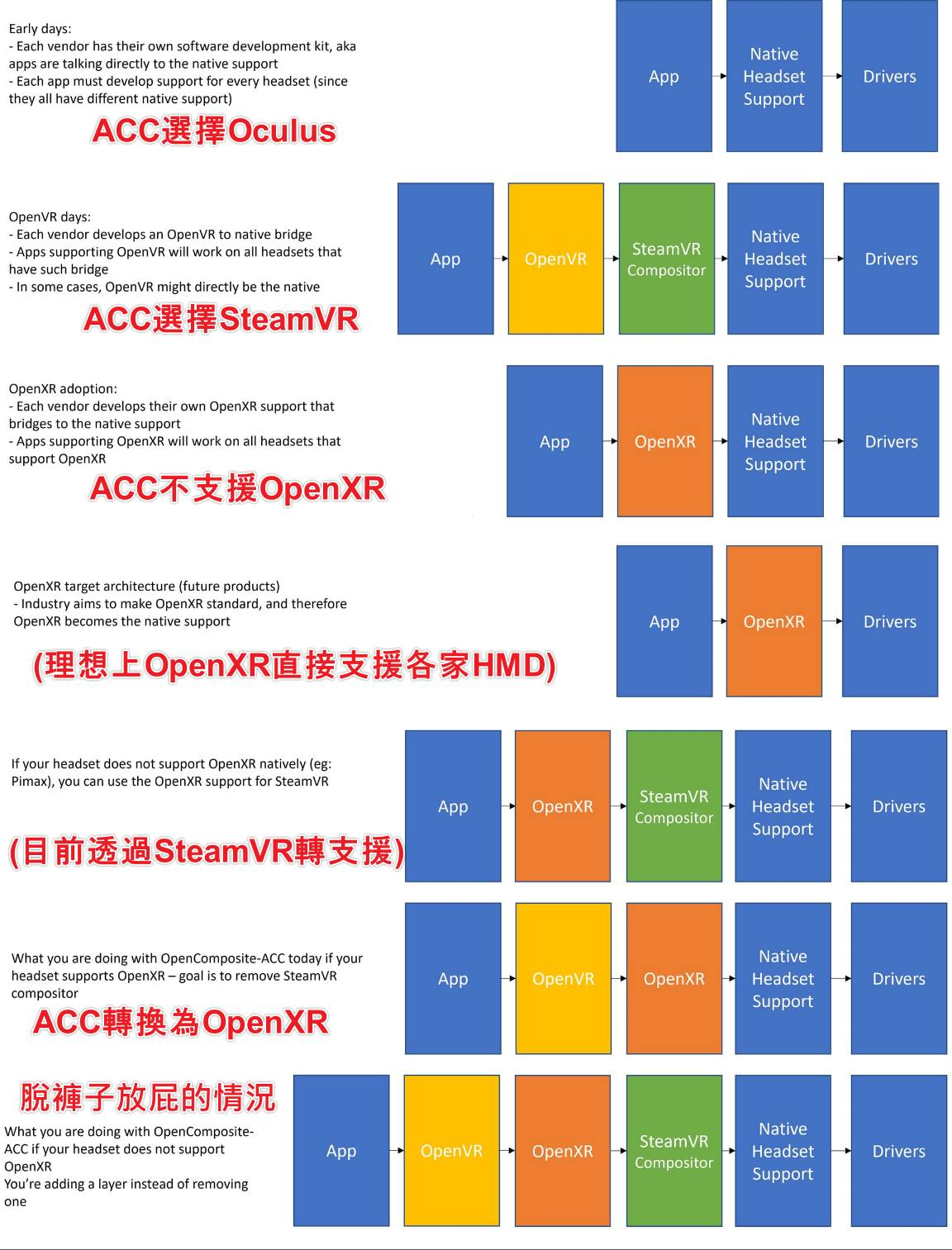 OpenXR不等於效能提升 – 大丙的筆記 Dabinn's Note